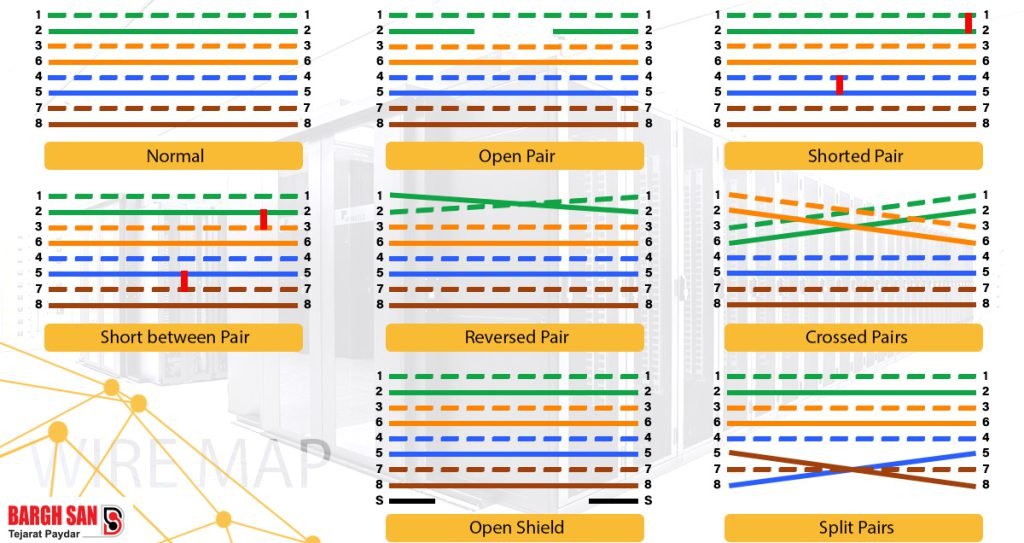 تحلیل پارامترهای تست فلوکتحلیل پارامترهای تست فلوک - نماینده سیم و کابل ...