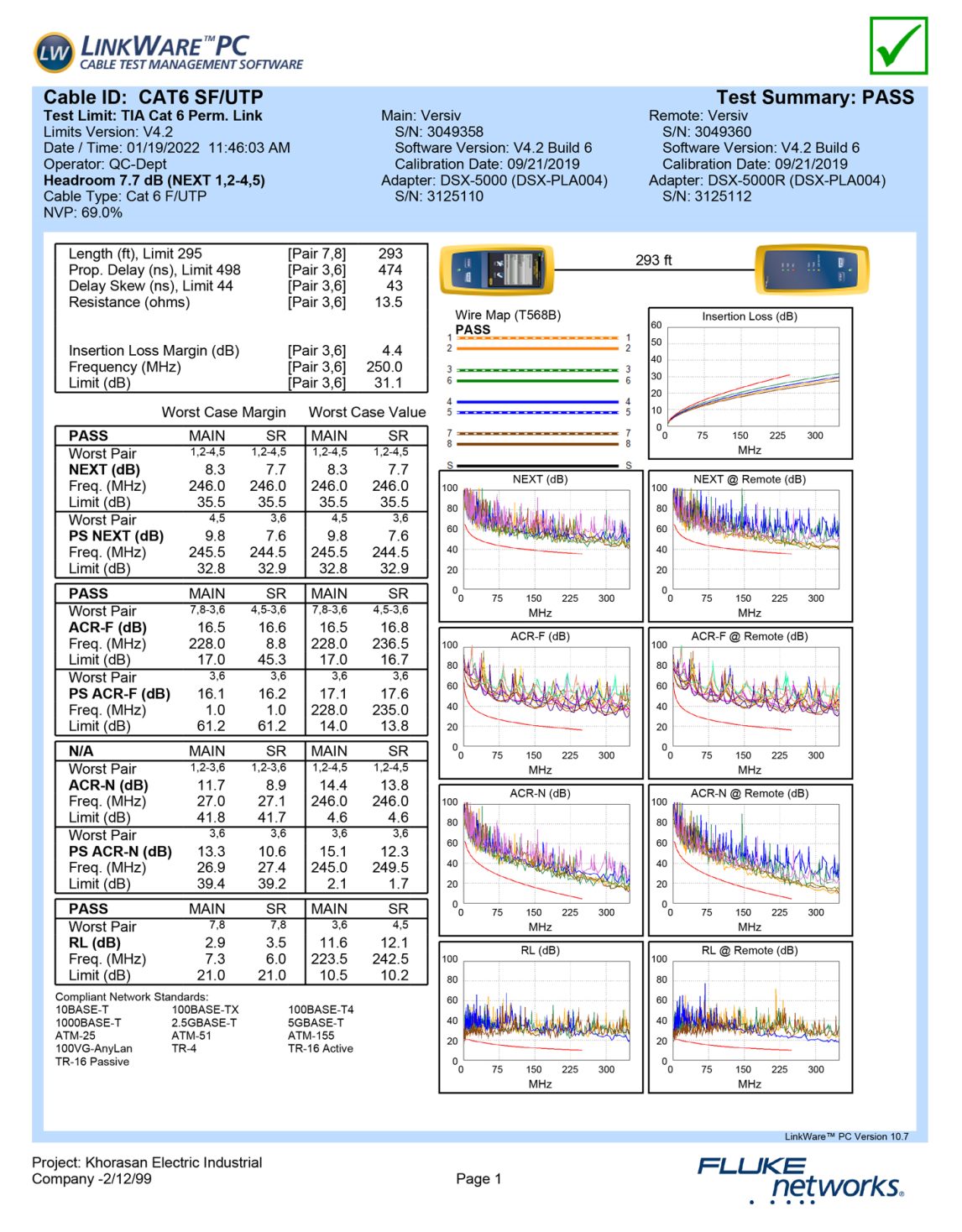کابل شبکه Cat6 SFTP با روکش PVC - نماینده سیم و کابل خراسان